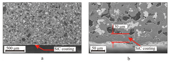 Novel Method for Deposition of Gas-Tight SiC Coatings
