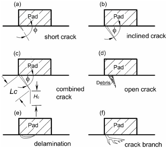 A Review of Research Progress on the Fretting Fatigue Mechanism and ...