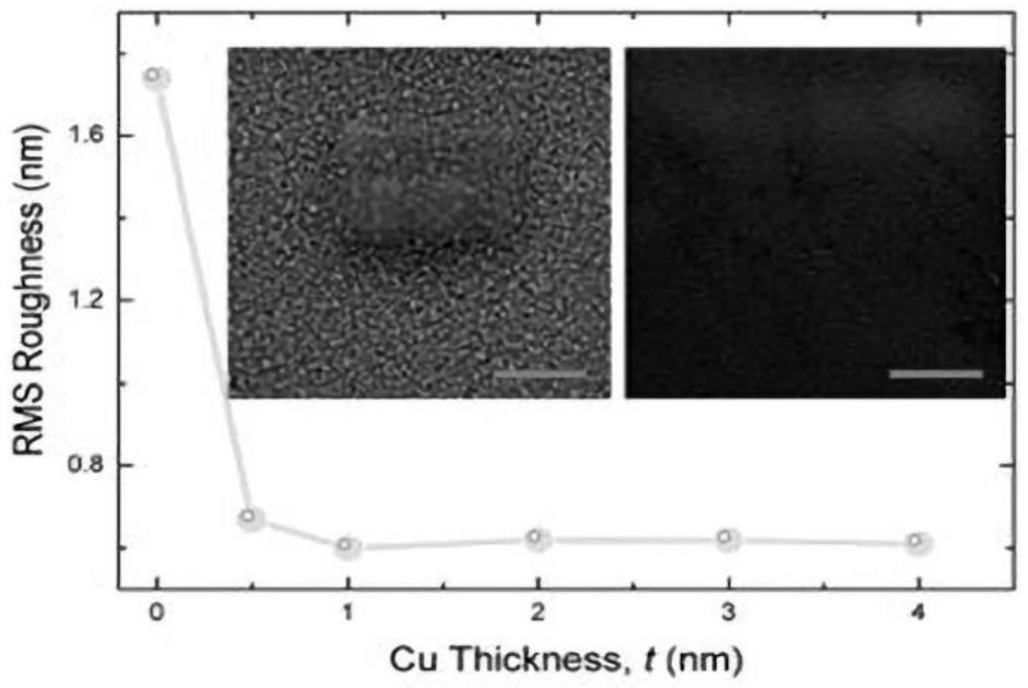 Designing Optical Coatings with Incorporated Thin Metal Films