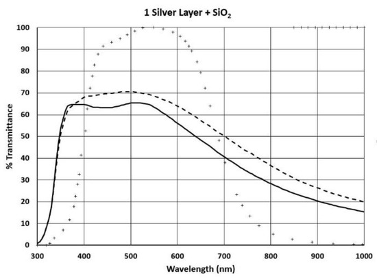 Designing Optical Coatings with Incorporated Thin Metal Films