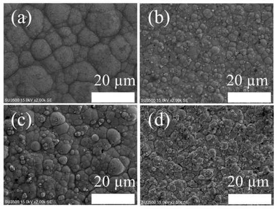 Effect of Amorphous Boron on the Microstructure and Corrosion Properties of Ni-W Coatings