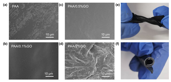 Facile Synthesis of Polyacrylic Acid/Graphene Oxide Composite Hydrogel ...