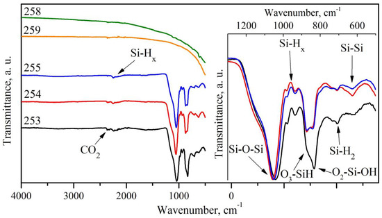 Features of the Composition and Photoluminescent Properties of Porous ...