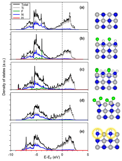 Fluorination of TiN, TiO2, and SiO2 Surfaces by HF toward Selective Atomic Layer Etching (ALE)