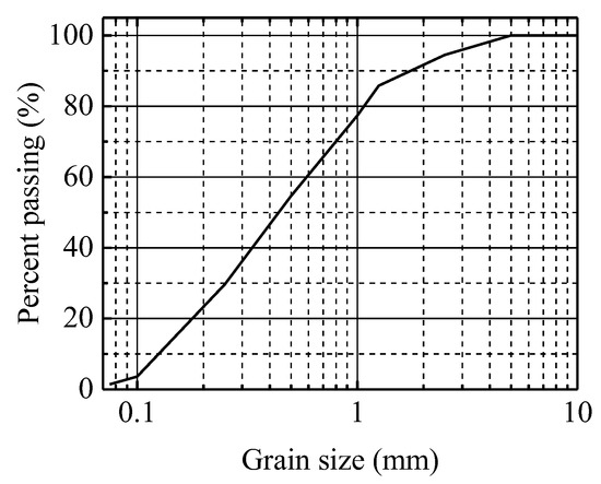 Reusing Fine Silty Sand Excavated from Slurry Shield Tunnels as a ...