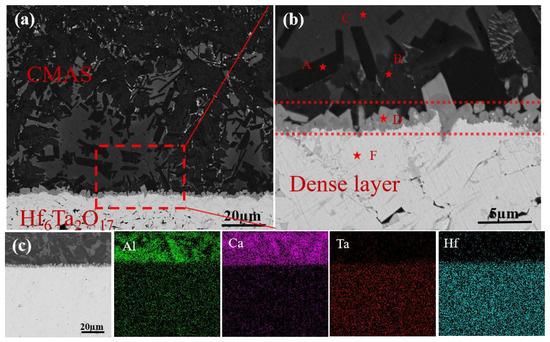 CMAS Corrosion Resistance Behavior and Mechanism of Hf6Ta2O17 Ceramic ...