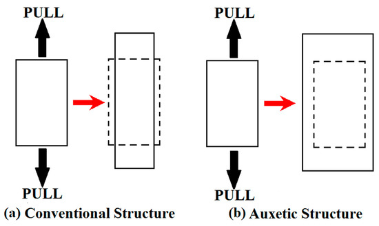 Investigating the Effects of Geometrical Parameters of Re-Entrant Cells ...