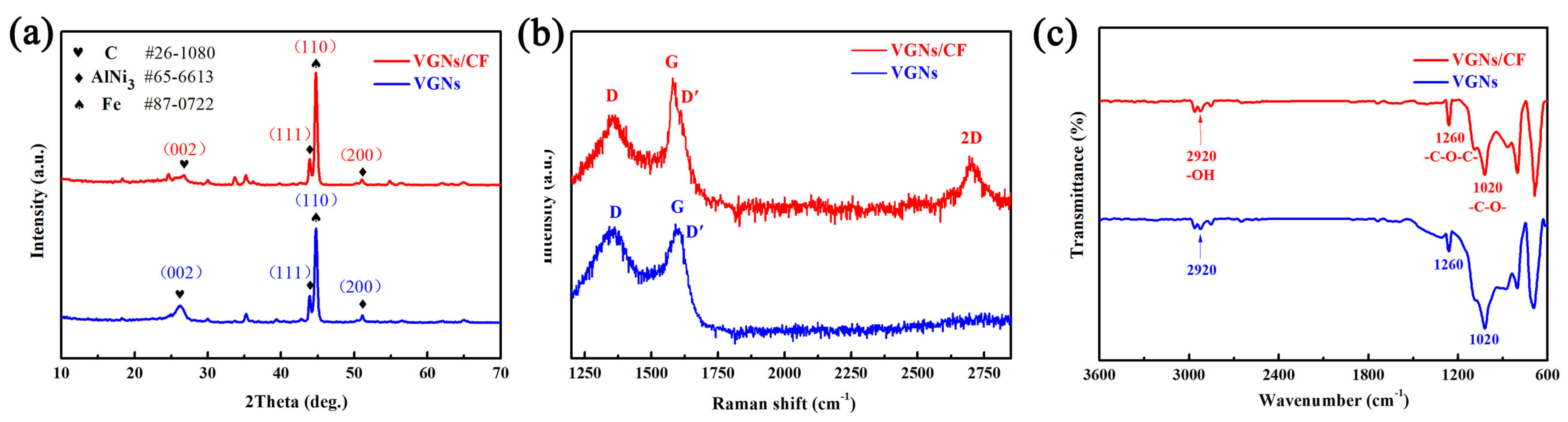 Preparation and Heat Dissipation Performance of Vertical Graphene ...