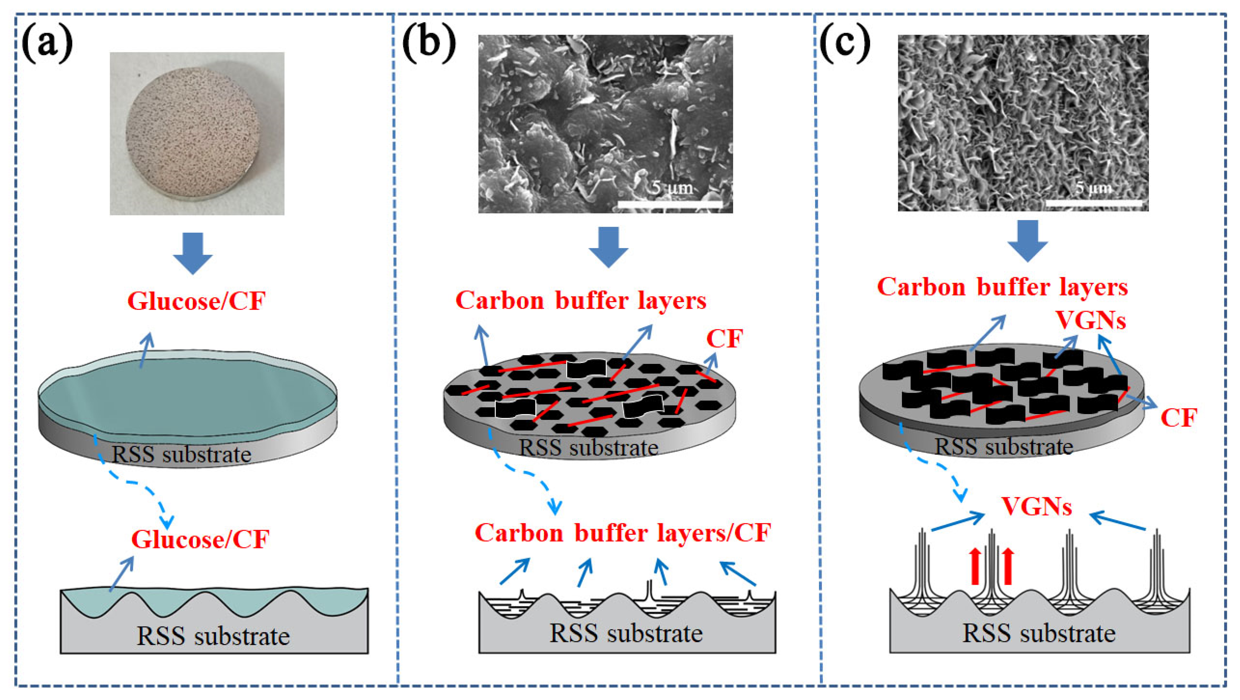 Preparation and Heat Dissipation Performance of Vertical Graphene ...