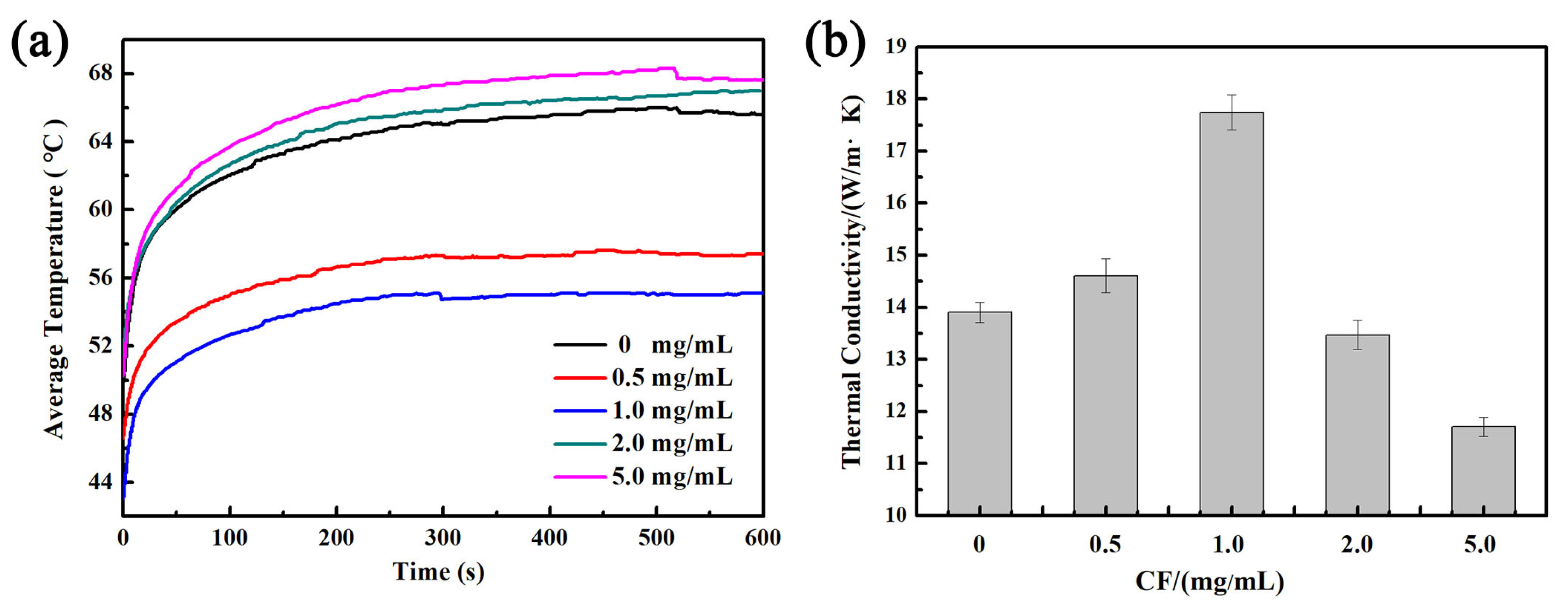 Preparation and Heat Dissipation Performance of Vertical Graphene ...
