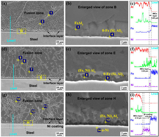 Effect of Ni Coating on Microstructure and Property of Al Alloy/Steel ...