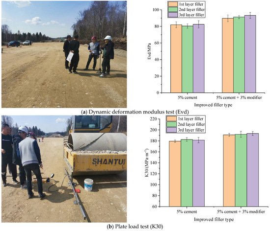 Experimental Study on Engineering Characteristics of High-Speed Railway ...