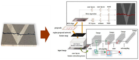 Research on Automatic Pavement Crack Recognition Based on the Mask R ...