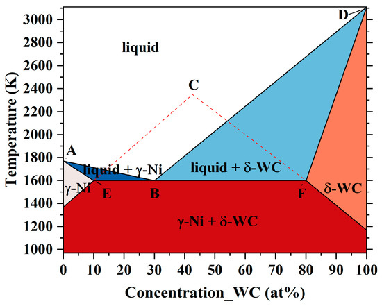 Effects of WC Particles on the Microstructure of IN718/WC Composite Coatings Fabricated by Laser ...