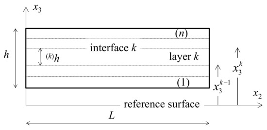 A Single-Variable Zigzag Approach to Model Imperfect Interfaces in Layered Beams