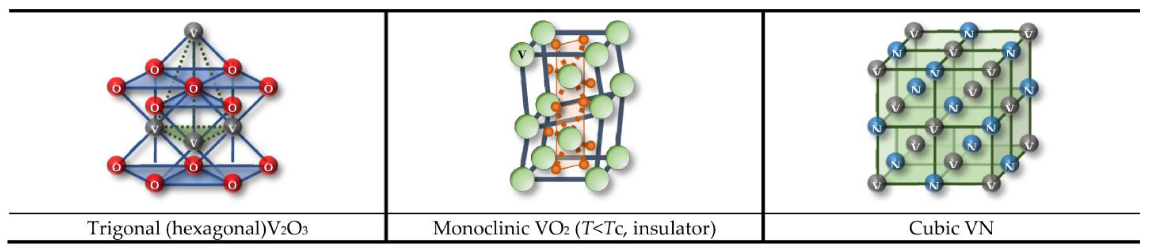 Reactive Sputtering Process Study for Vanadium Oxynitride Films