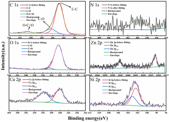 The Study of Surface Structure and the Tribological Property of DLC ...
