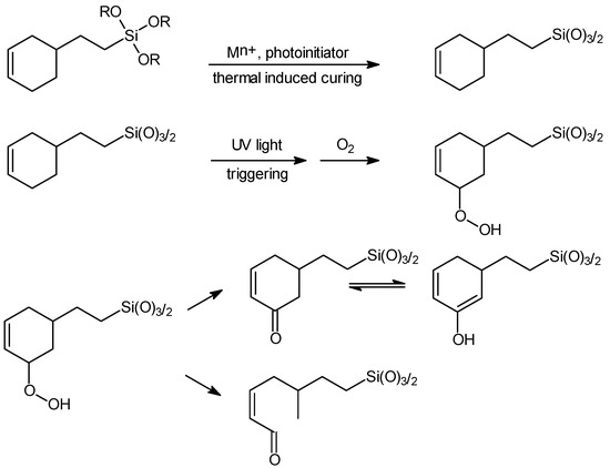 UV-Activated, Transparent Oxygen Scavenger Coating Based on Inorganic–Organic Hybrid Polymer ...