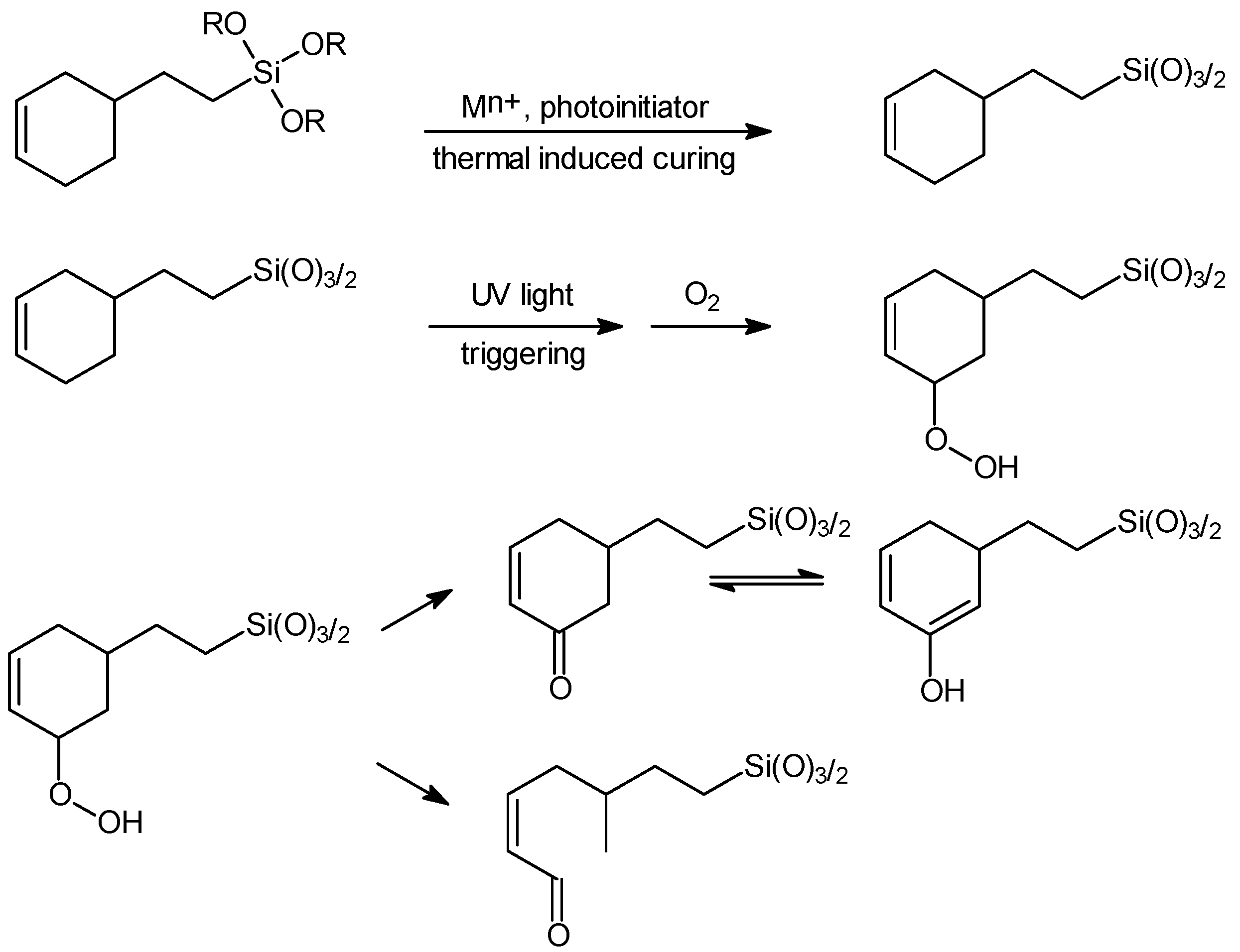 UV-Activated, Transparent Oxygen Scavenger Coating Based on Inorganic ...