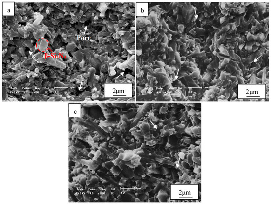 Enhanced Performance in Si3N4 Ceramics Cutting Tool Materials by ...