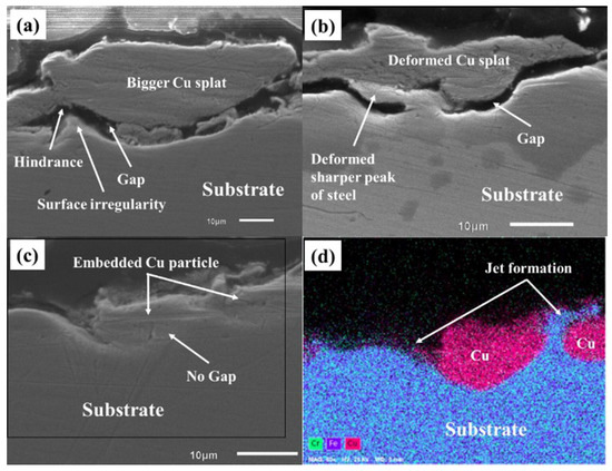 Copper-Based Composite Coatings by Solid-State Cold Spray Deposition: A ...