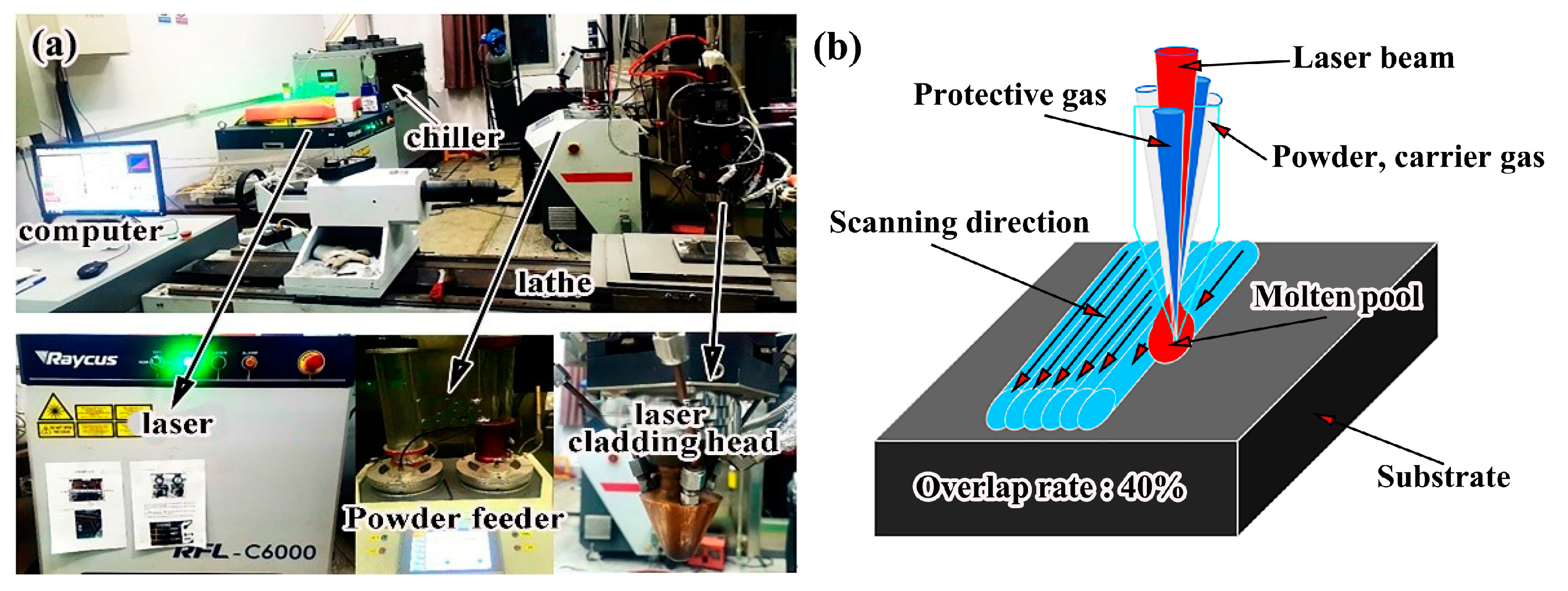 Parameter Optimization and Mechanical Properties of Laser Cladding of ...