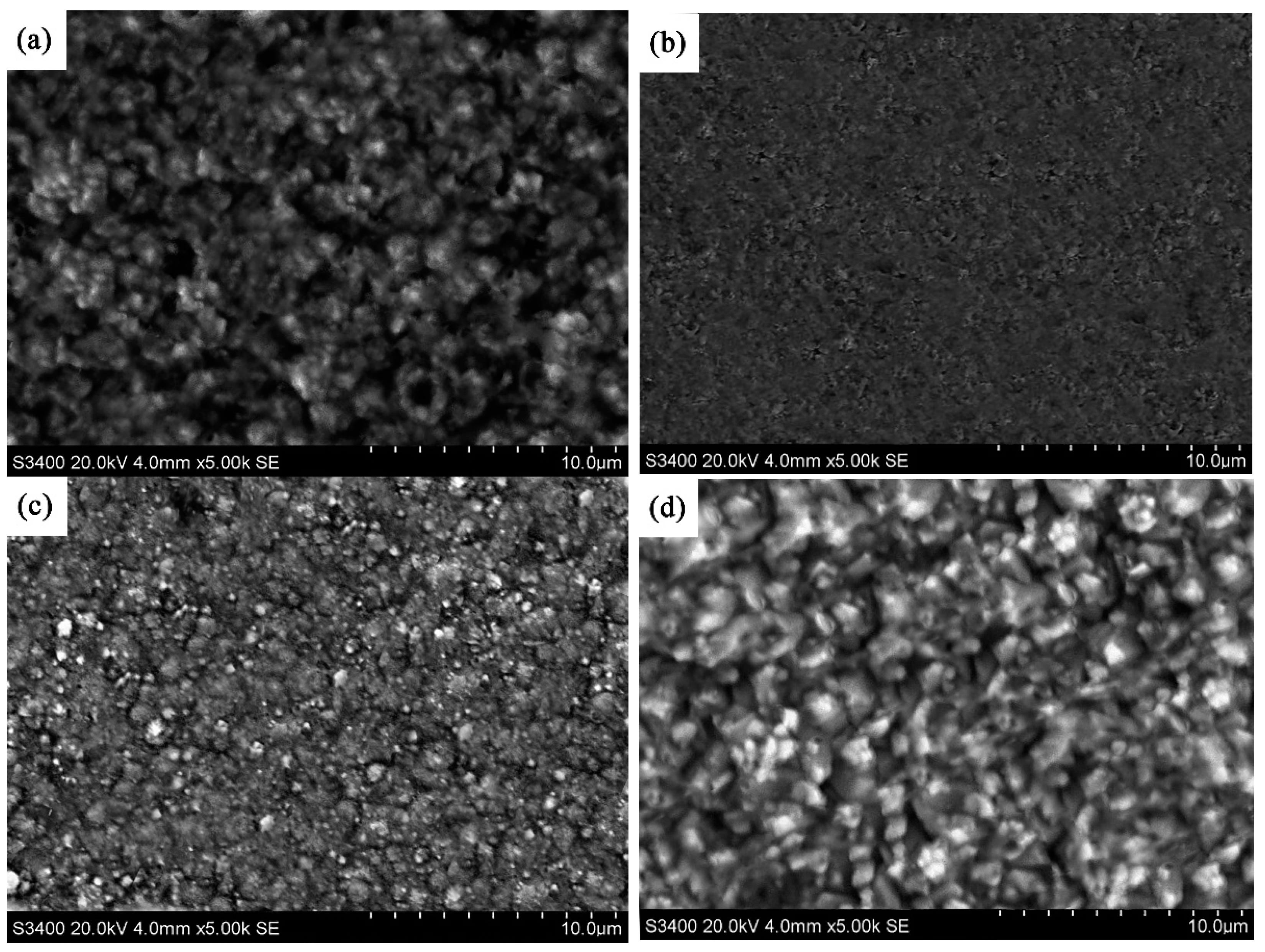 Preparation and Characterization of Pulse Electrodeposited Ni/W-SiC ...