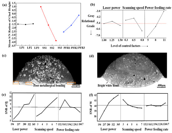An Overview of Technological Parameter Optimization in the Case of Laser Cladding