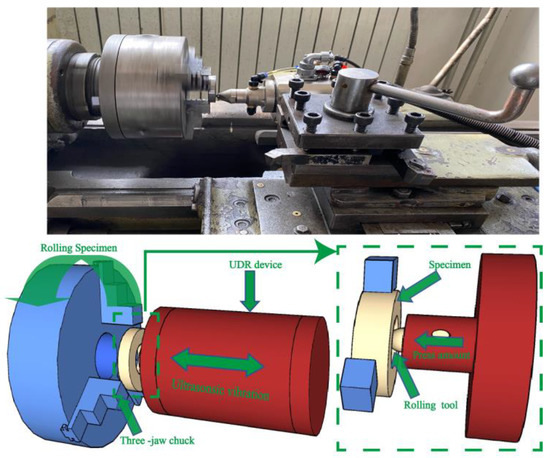 Coatings | Free Full-Text | Effect of High-Temperature-Assisted ...