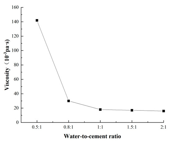 Experimental Study on Performance of Modified Cement-Based Building ...