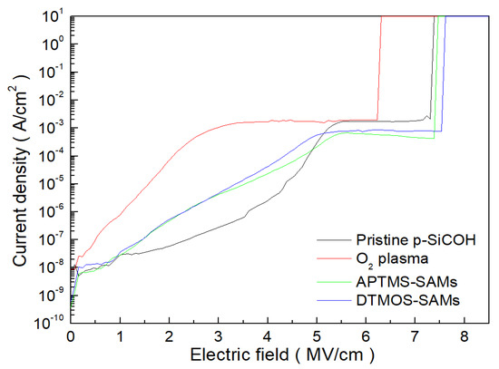 Comparison of Self-Assembled Monolayers Using 3 ...