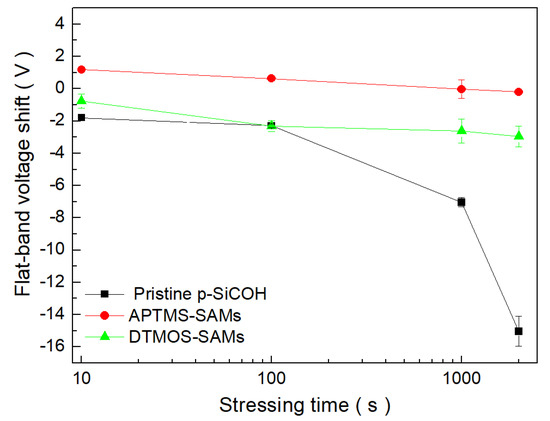 Comparison of Self-Assembled Monolayers Using 3 ...