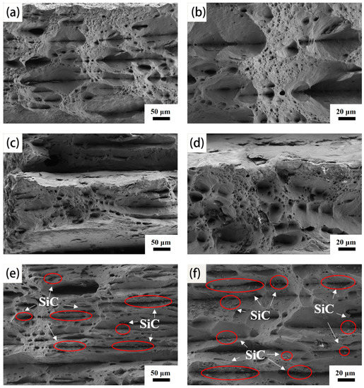 Microstructure, Texture and Mechanical Properties of Al-SiC Composite ...