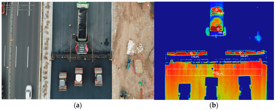 Panoramic UAV Image Mosaic Method and Its Application in Pavement Paving Temperature Monitoring