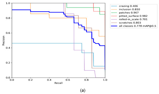 Development of an Improved YOLOv7-Based Model for Detecting Defects on Strip Steel Surfaces