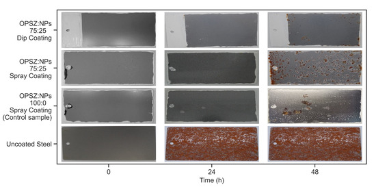 Highly Hydrophobic Organic Coatings Based on Organopolysilazanes and ...