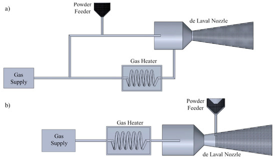 Cold Spray Coatings of Complex Concentrated Alloys: Critical Assessment ...