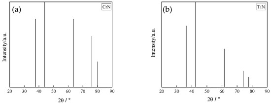 Coatings | Free Full-Text | Phase Composition, Hardness, and Thermal ...