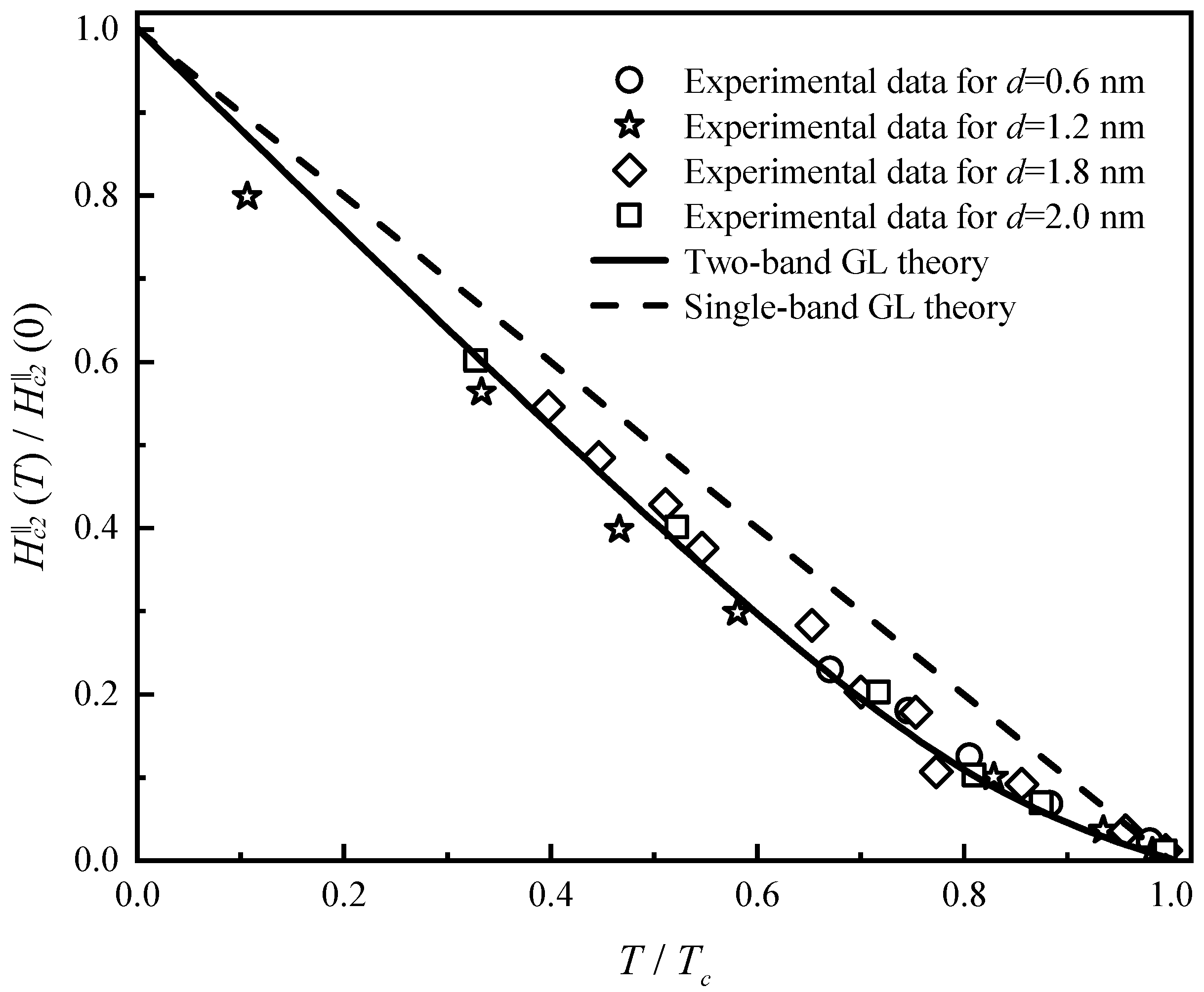 Coatings Free Full Text Multi Band Analysis On Physical Properties