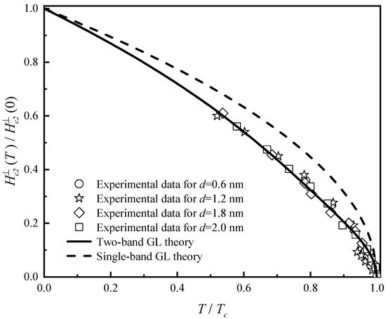 Multi-Band Analysis on Physical Properties of the Quasi-Two-Dimensional ...