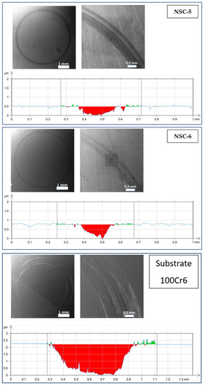 Coatings | Free Full-Text | Tribological and Micromechanical Properties of the Nanostructured ...