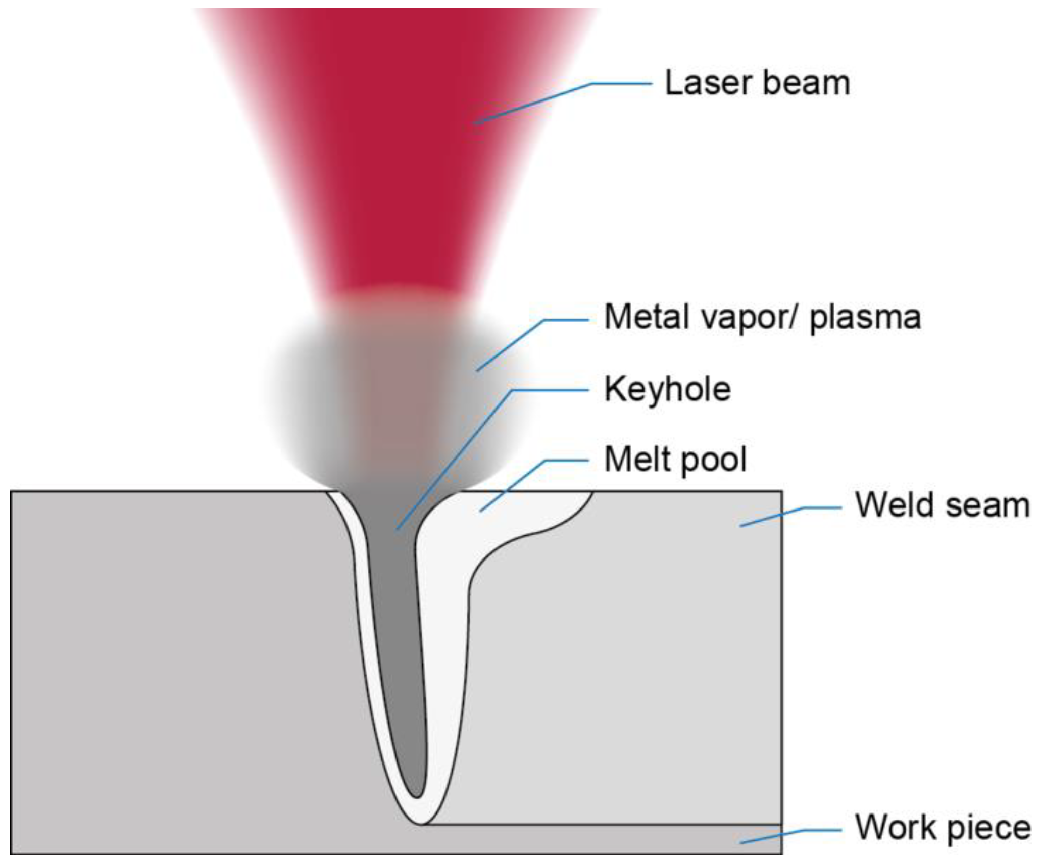 Numerical Analysis of Low-Cycle Fatigue Using the Direct Cyclic Method ...