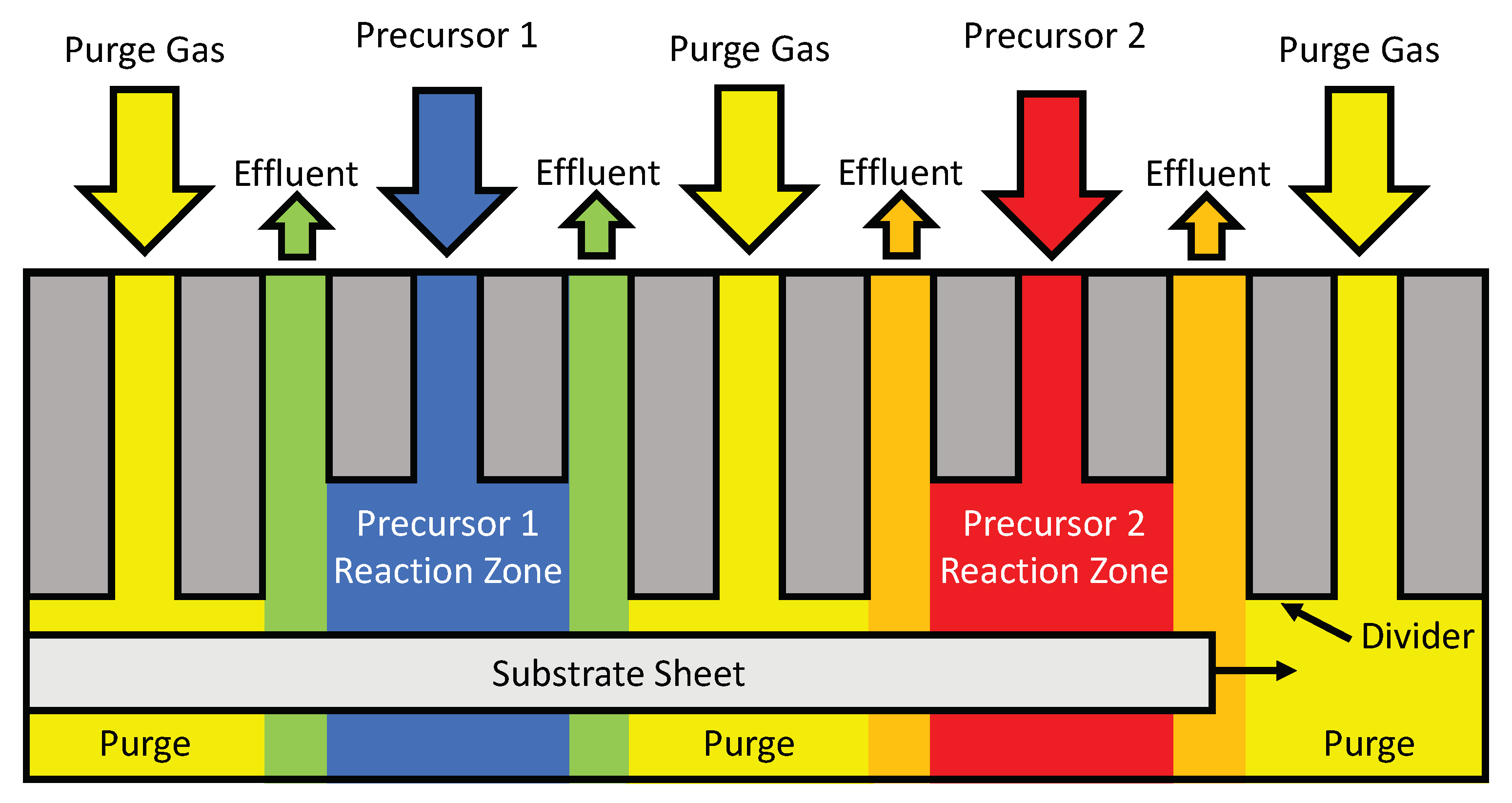 Coatings Free Full Text Multiscale Cfd Modeling Of Area Selective