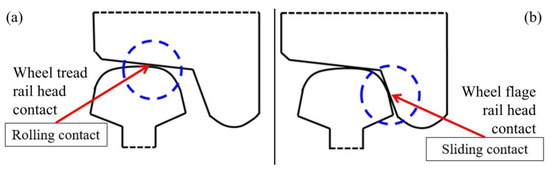 The Effect of Various Contaminants on the Surface Tribological ...