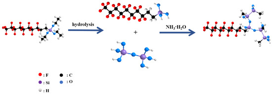 Preparation and Super-Hydrophobic Mechanism Analysis of FAS-17-Modified ...