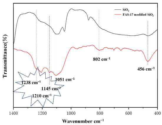 Preparation and Super-Hydrophobic Mechanism Analysis of FAS-17-Modified ...