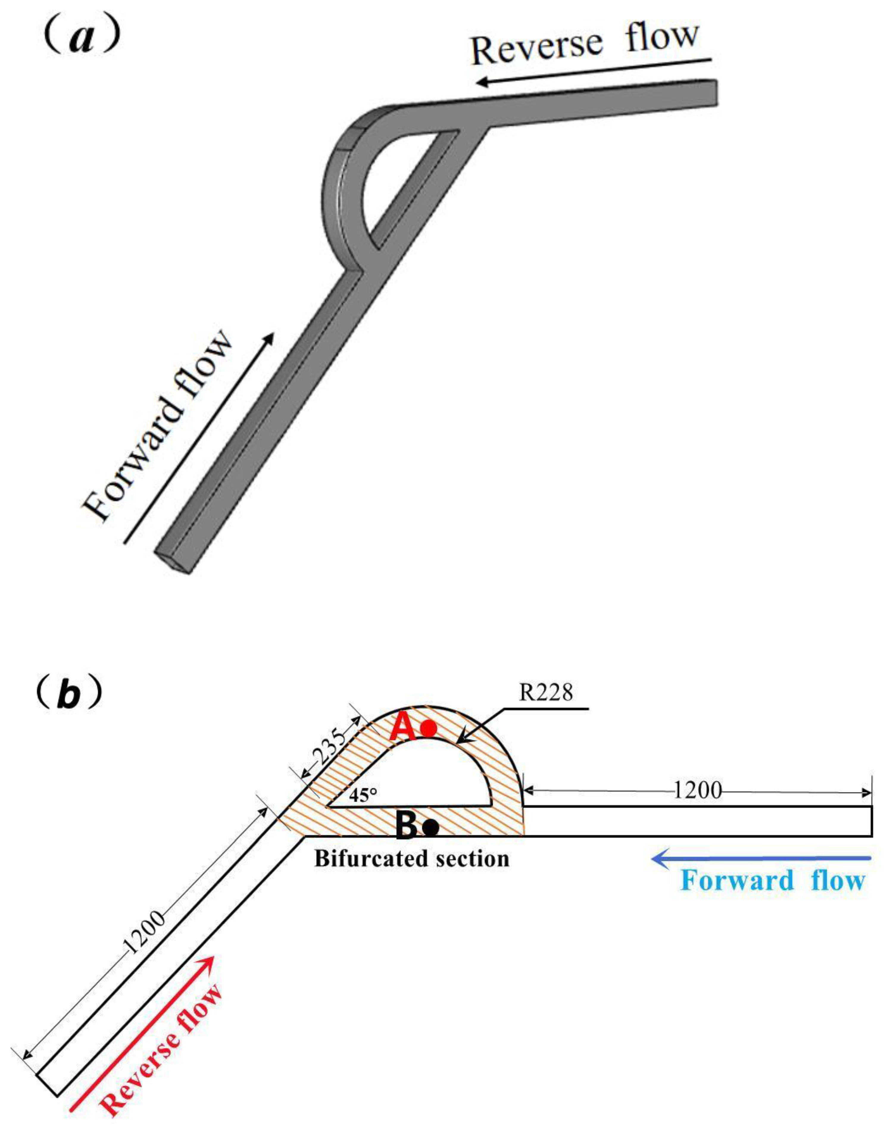 Numerical Simulation of Graphene Growth by Chemical Vapor Deposition ...