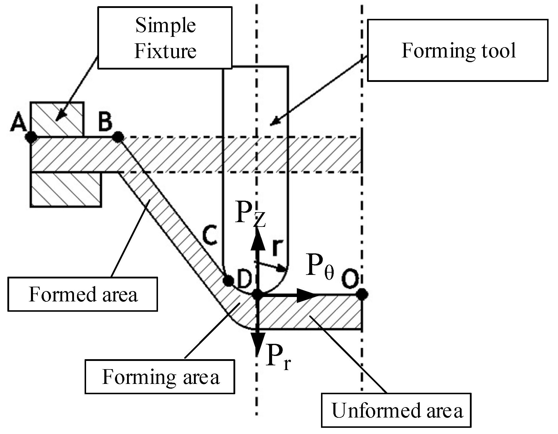 Coatings | Free Full-Text | Study on Deformation Force of Hard Aluminum ...