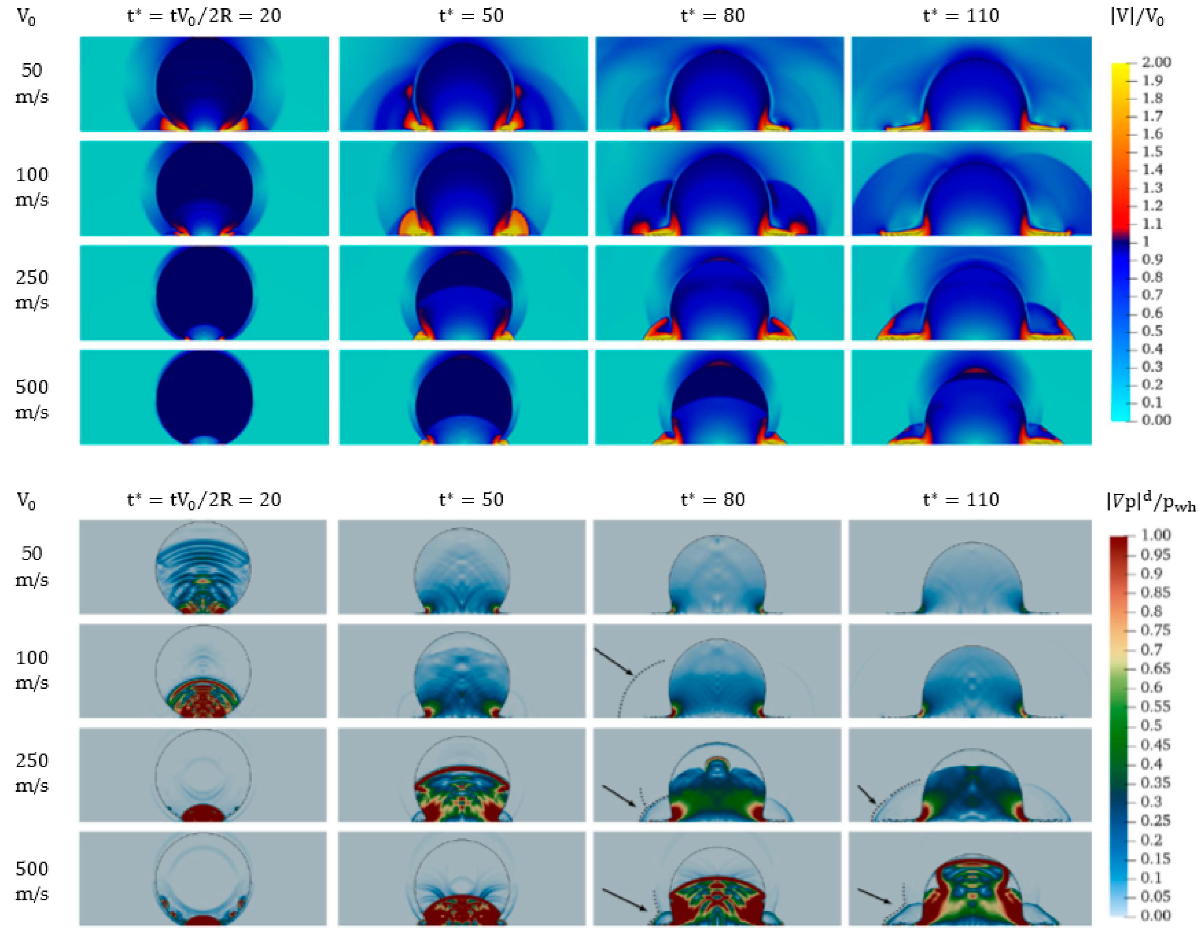 Liquid–Solid Impact Mechanism, Liquid Impingement Erosion, and Erosion ...