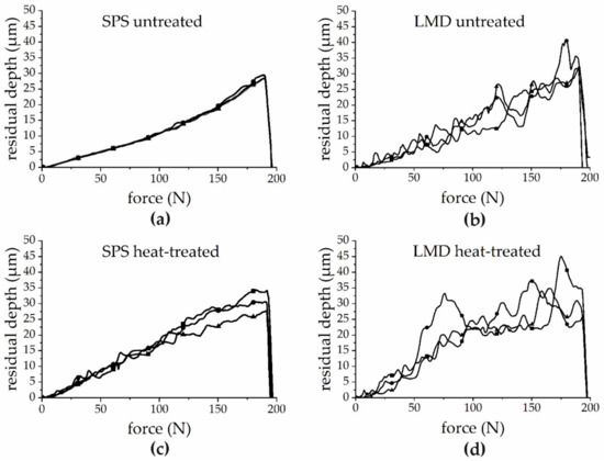 Microstructure Evolution and Wear Resistance of the Eutectic High ...